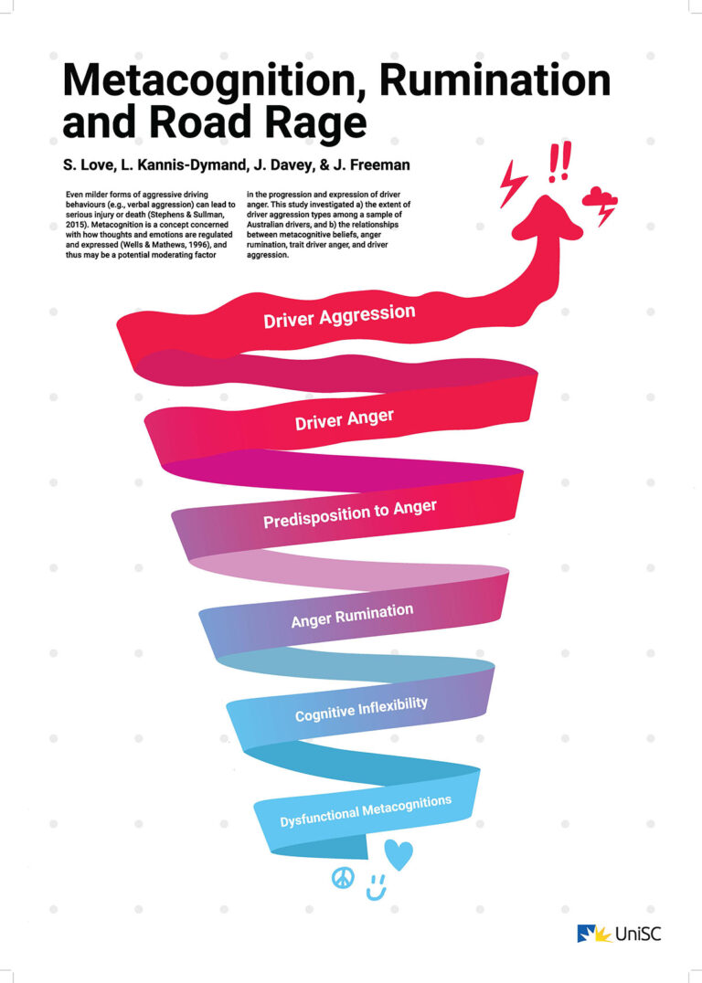 Posters - ARSC 2026 Conference | Road Safety Excellence - Australasia