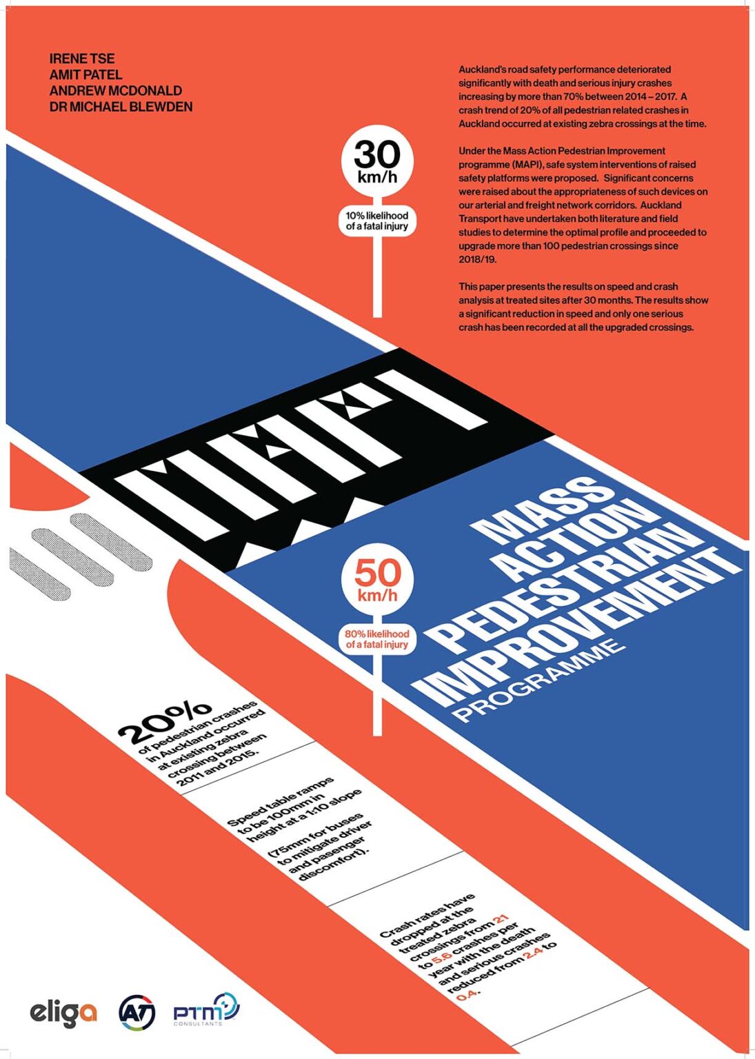 Posters - ARSC 2026 Conference | Road Safety Excellence - Australasia