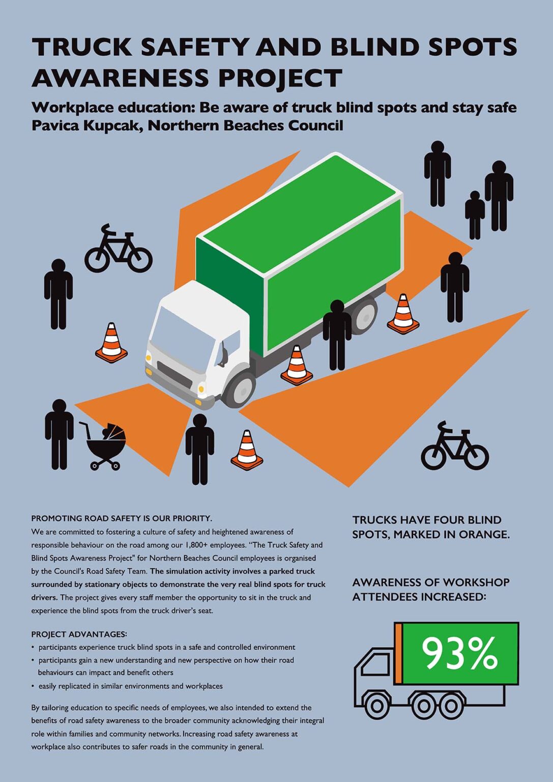 Posters - ARSC 2026 Conference | Road Safety Excellence - Australasia